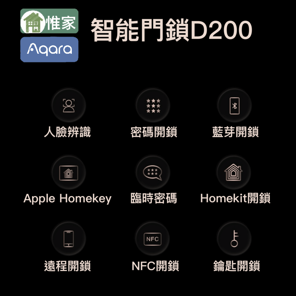 【台灣公司貨全台安裝】Aqara智能門鎖D200(3D人臉辨識) - 惟家